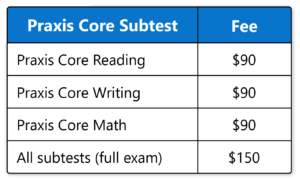 Praxis Core Practice Test (Prep for the Praxis Core Test)