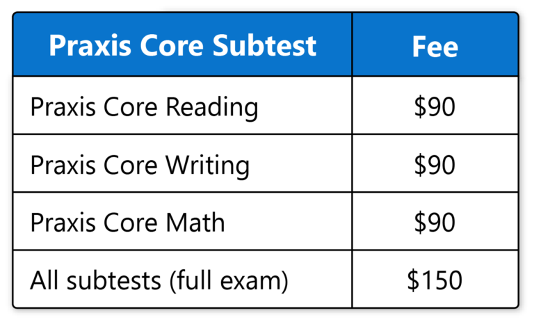 Praxis Core Practice Test (Prep for the Praxis Core Test)