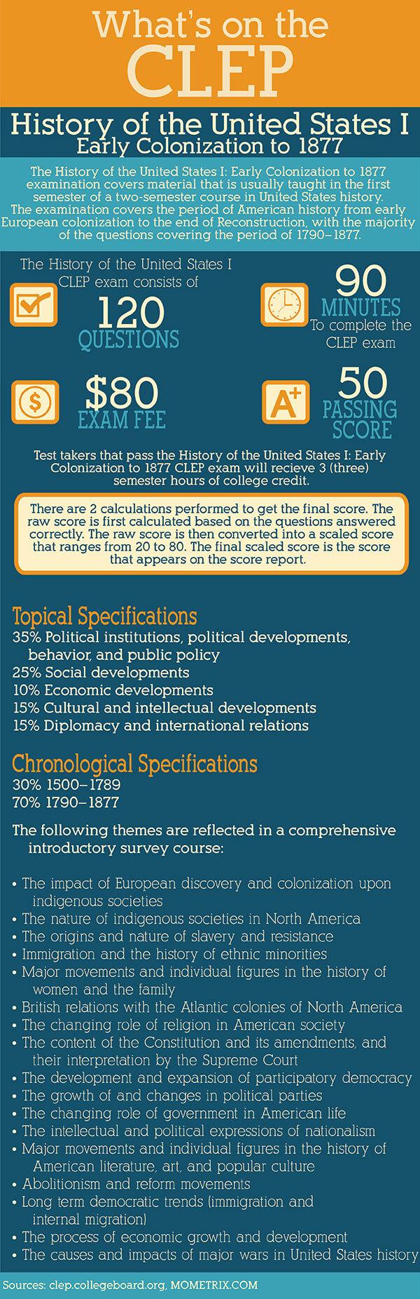 sample clep french exam