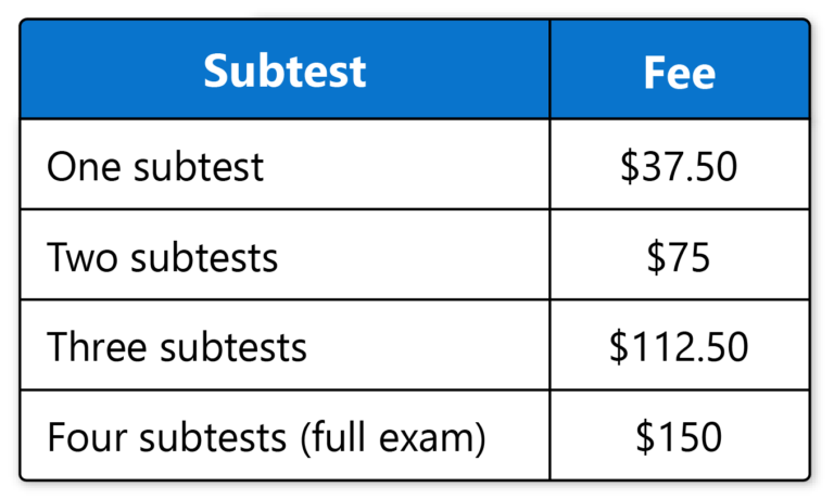 FTCE Prekindergarten/Primary PK-3 Practice Test (Example Questions)