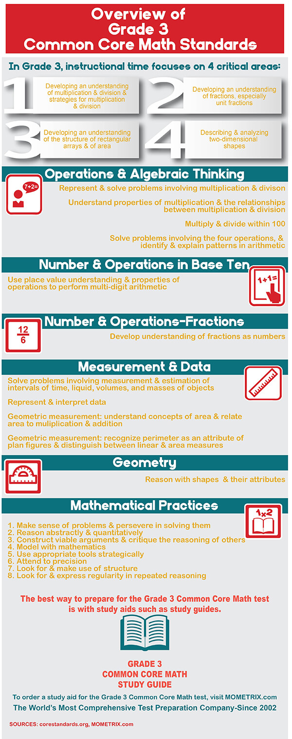 Common Core Mathematics Grade 3 Practice Test Example Questions 