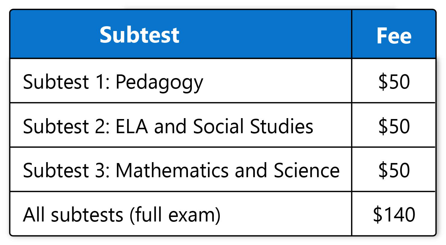 Praxis Pennsylvania Grades 4-8 Core Assessment
