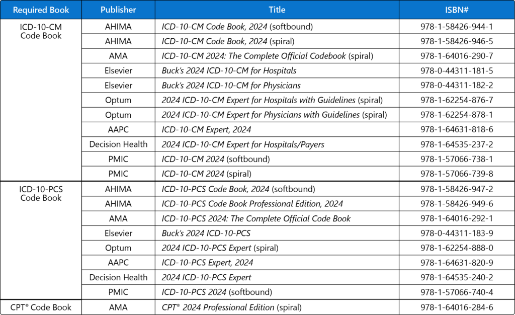 Certified Coding Associate (CCA) Exam Review Certified Coding Associate (CCA) Exam Review
